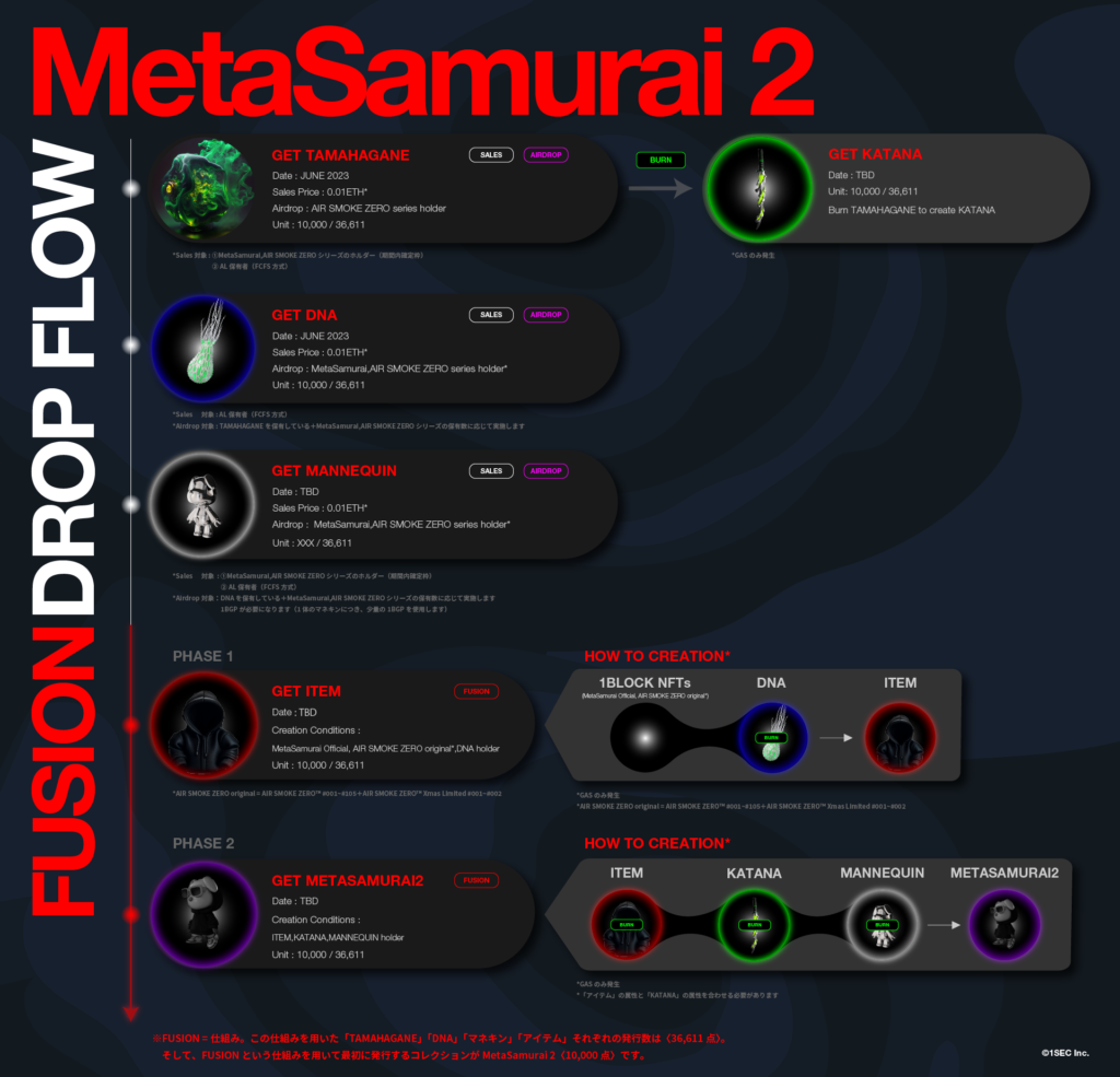 MetaSamurai2（メタサムライ2）NFT買い方や魅力を徹底解説！【1BLOCK】 | 副収入3.0